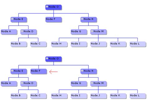 vertical tree prime community forum