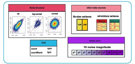 Selecting The Right Deconvolution Method Just Got Easier