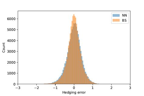 how to create and plot a simple histogram with matplotlib and python