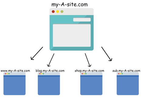 a complete cross domain tracking guide 2019 sem updates