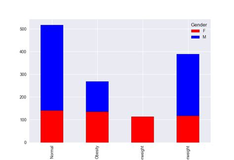 python data visualization matplotlib histogram box plot