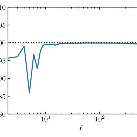 Normalized Cross Correlation Coefficients Eq 34 Between The