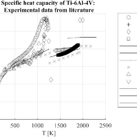 Experimental Data On The Youngs Modulus Of Pbf Lb M Ti 6al 4v