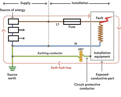 Short Circuit Fault Diagram