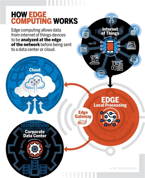 Mengenal Edge Computing Dan Keuntungannya Terabit Komputer