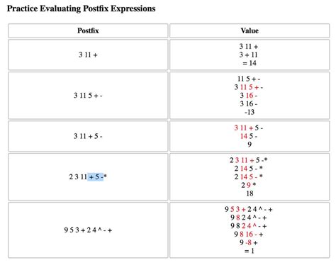 reverse polish notation calculator javascript calcuz