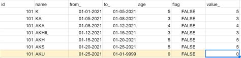 how to ignore the values before and after between the rows