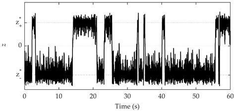 Vibration Free Full Text Experimental Characterization Of Friction