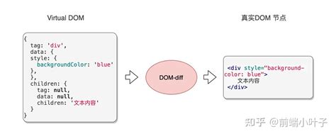 解析vue3 0的dom diff核心算法——最长递增子序列 知乎