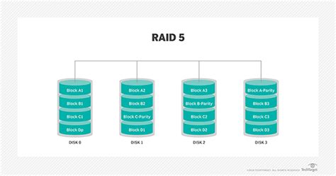 what is raid 5 definition from