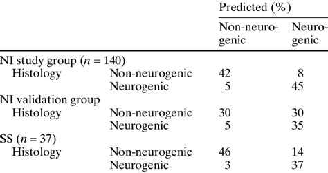 confusion matrix for ni of the logistic regression analysis for the