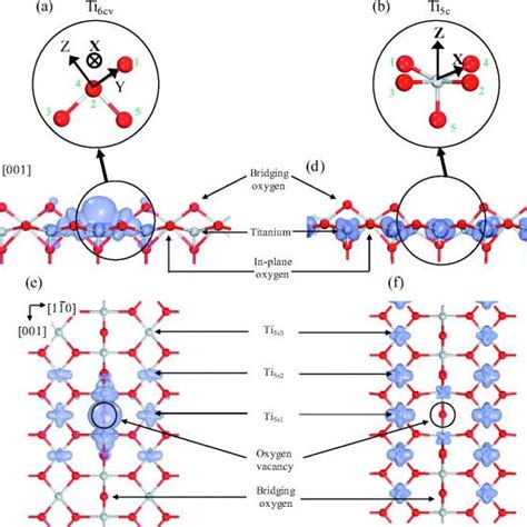 Pdf The Electronic Structure Of Oxygen Atom Vacancy And Hydroxyl
