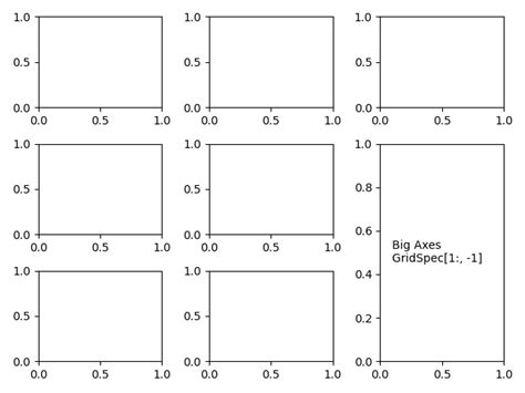combining two subplots using subplots and gridspec