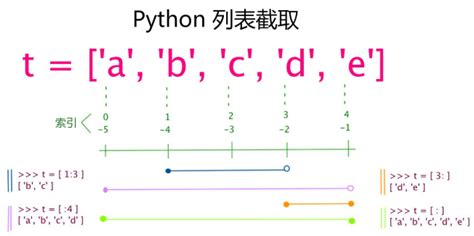 python变量数据类型 一点一滴学编程 ai吧python