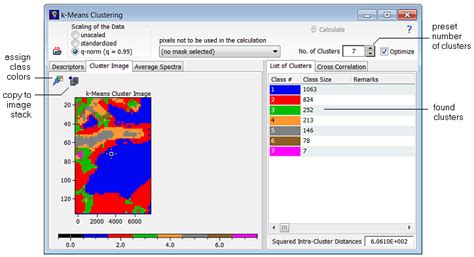 k means clustering
