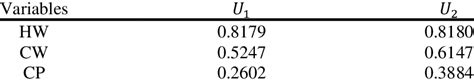 Squared Multiple Correlations Of Canonical Variables Download