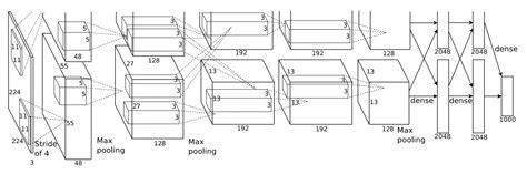 Convolutional Neural Network Model Innovations For Image Classification