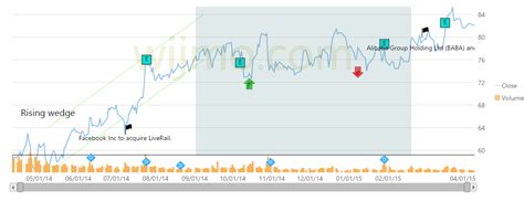 using flexpivotchart with flexgrid and flexchart componentone images