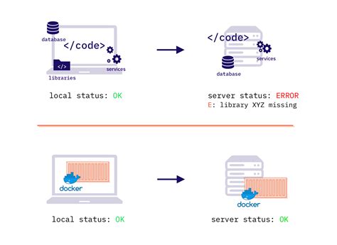 what is docker and why to use it explained for executives accesto blog