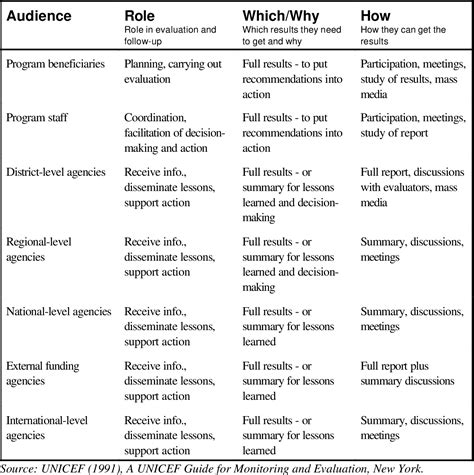 Table 1 From Food Security Indicators And Framework For Use In The