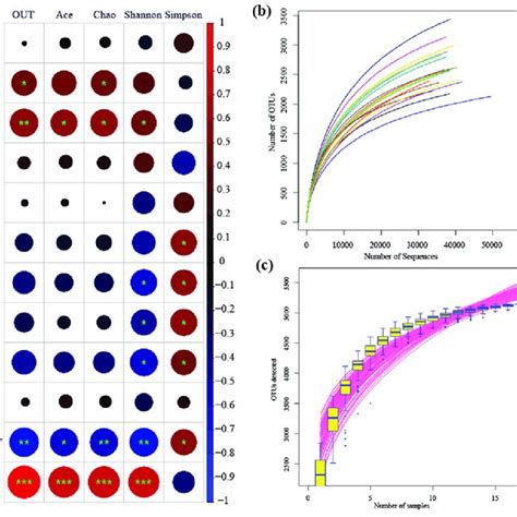 Pearson Correlation Heat Map With Correlation Coefficient And