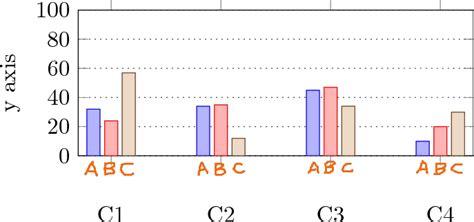 bar chart x and y free table bar chart