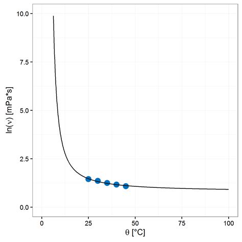 r geom smooth does not appear on ggplot stack overflow