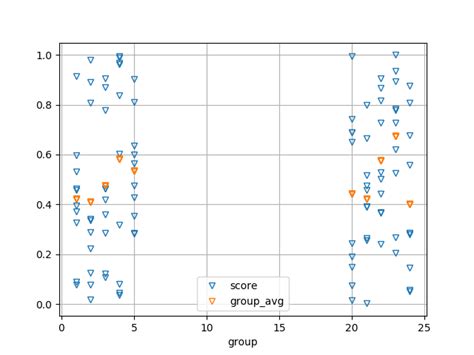 python 3 x how to plot a graph of the values in a column