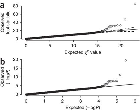 Quantile Quantile Plots Quantile Quantile Plots Of The Results From The