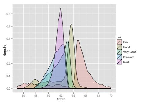 r color areas in a radar chart using geom area in ggplot2 stack vrogue