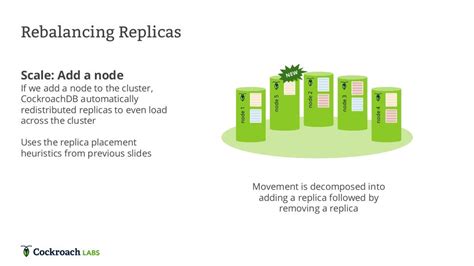 cockroachdb architecture of a geo distributed sql database