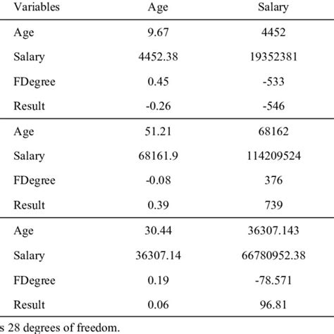 Test Of Equality Of Covariance Matrices By Using Boxs M Download