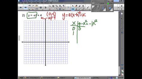 4 1 Quadratic Functions And Transformations Youtube