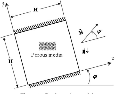 Figure 1 From A 2d Lattice Boltzmann Full Analysis Of Mhd Convective