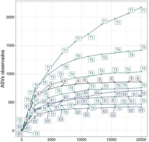 r plot labels at end of lines stack overflow
