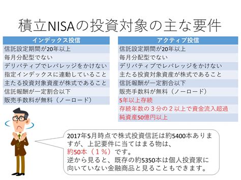 つみたてnisaとは