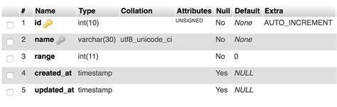 what is wrong mysql trigger stack overflow