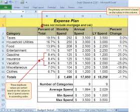 how to arrange data in ascending order in excel sheet