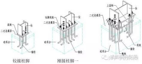 钢结构各个构件和做法（图文并茂） 知乎