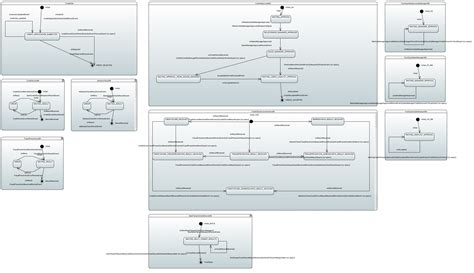 java uml for multithreading dataflow stack overflow