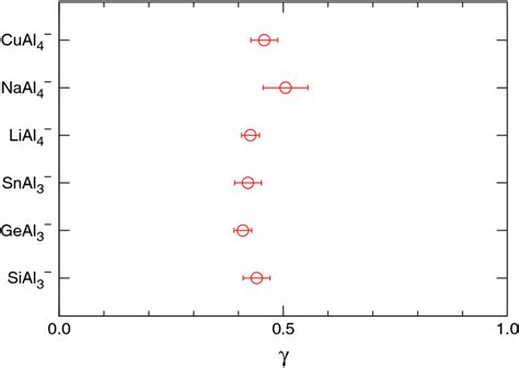The Impact Of The Electron Correlation γ Documentclass[12pt]{minimal