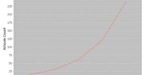 jfreechart java line chart example thinktibits