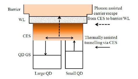Schematic Illustration Of The Conduction Band Structure Exemplifying