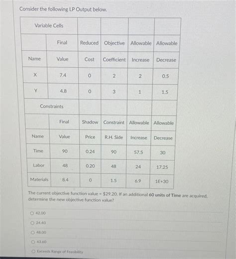 Solved Consider The Following Lp Output Below The Current