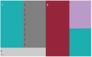 html css flexbox same height for all elements stack