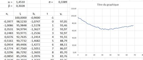 c modify code to get synthetic data that trends