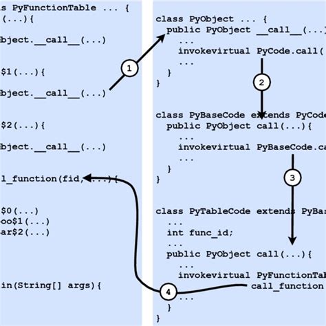count of nodes and edges in the static and dynamic call graphs of ruby
