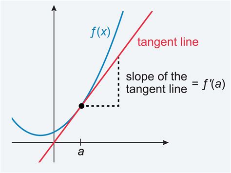 Ap® Calculus Ab Vs Bc Which One Is Harder