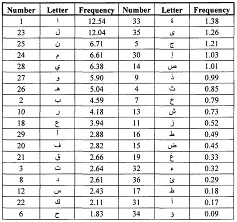 patent wo2010094121a1 keyboard for languages based on the arabic