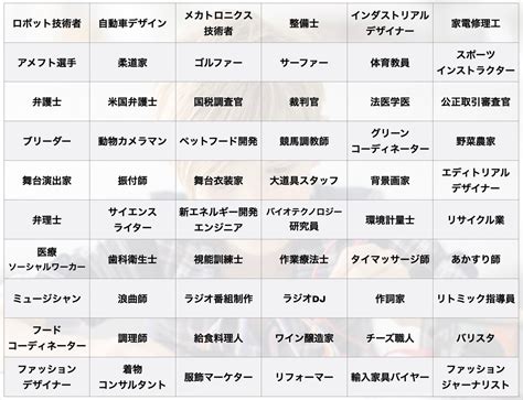 1万人の才能を引き出してきた脳科学者が教える「やりたいこと」の見つけ方 職種924一覧｜脳科学者 西剛志